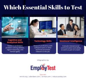 Skills Assessment Test: Pros, Types, Examples